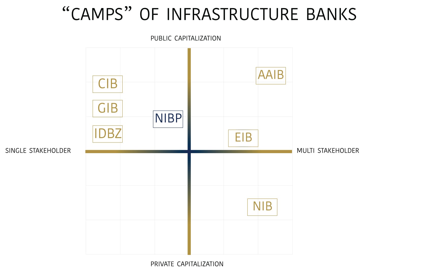 Bank on it: The Canada Infrastructure Bank in International Context – IFSD