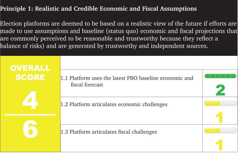 IFSD Fiscal Credibility Assessment: Liberal Party of Canada Platform ...