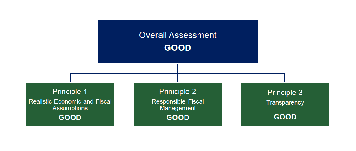 IFSD Fiscal Credibility Assessment Liberal Party of Canada Platform ...