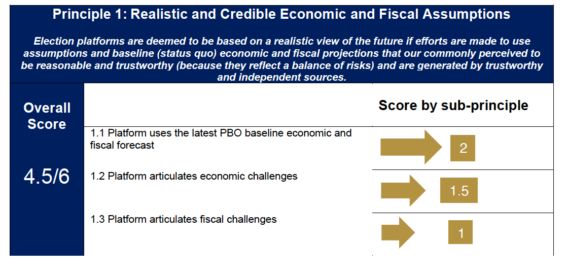 IFSD Fiscal Credibility Assessment Liberal Party of Canada Platform ...