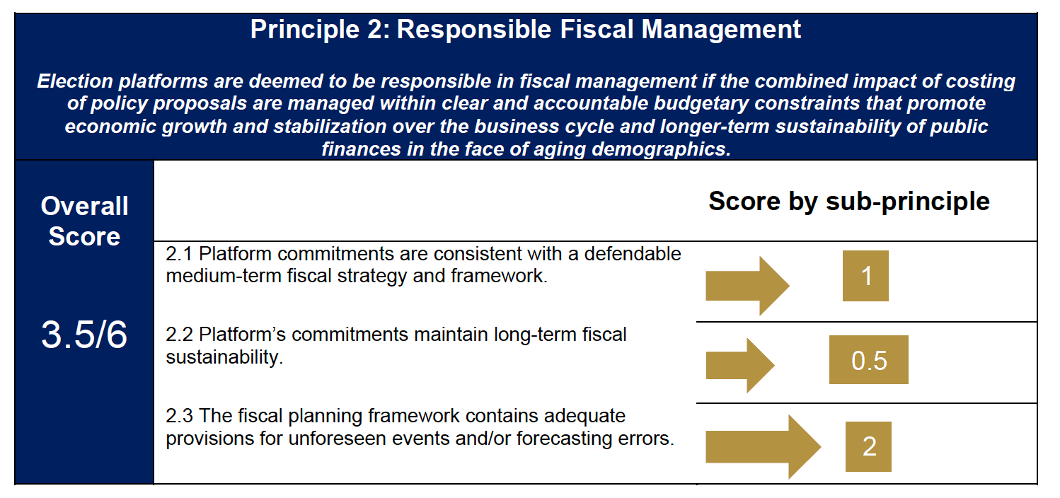 IFSD Fiscal Credibility Assessment New Democratic Party Platform 2021 ...