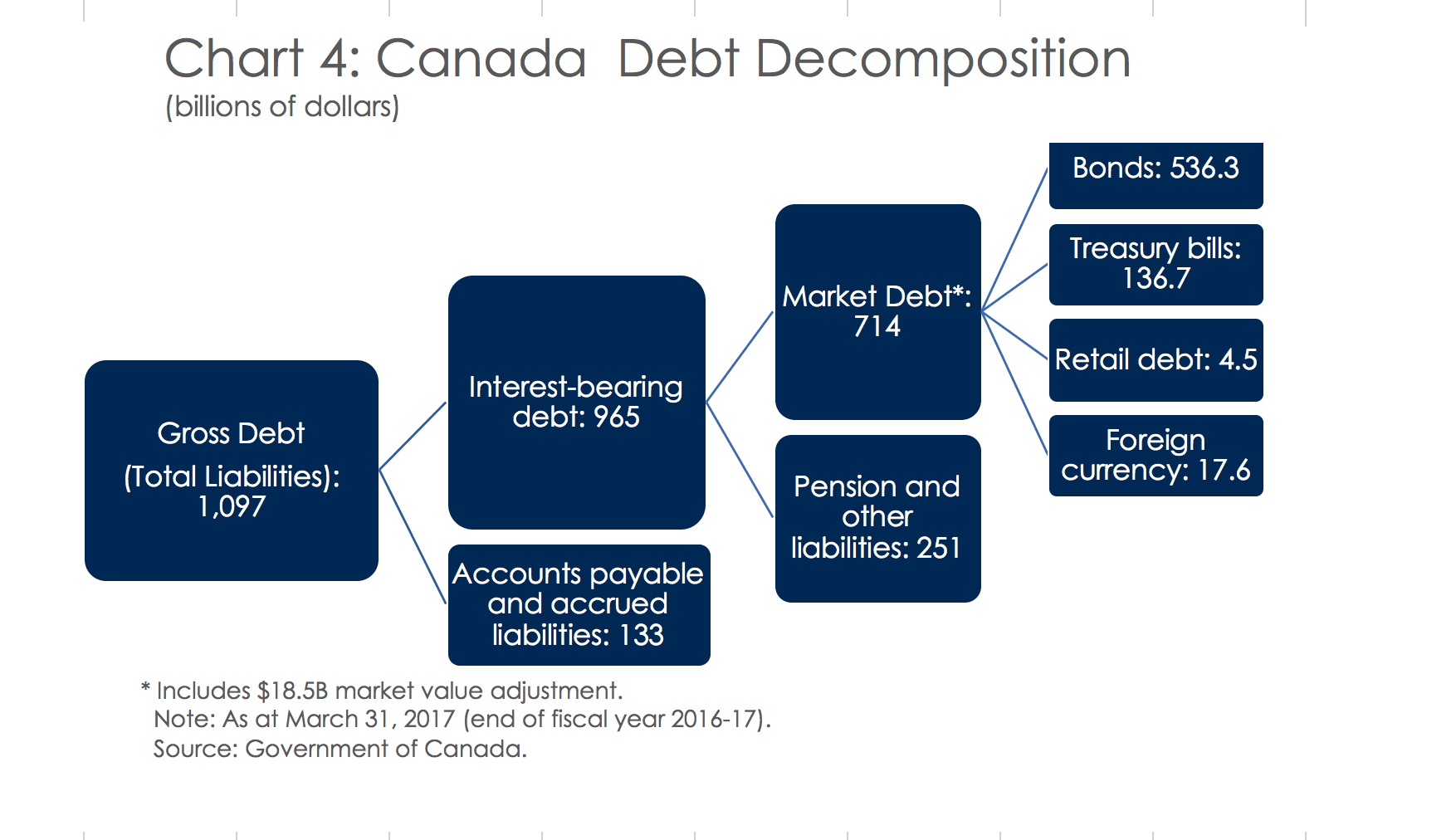 Untangling Public Debt in Canada – IFPD