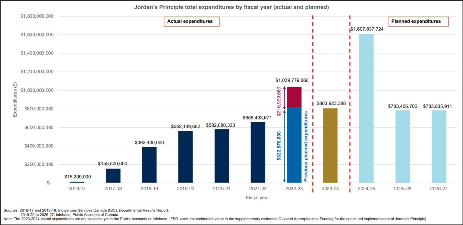 Updates → Jordan’s Principle – IFSD