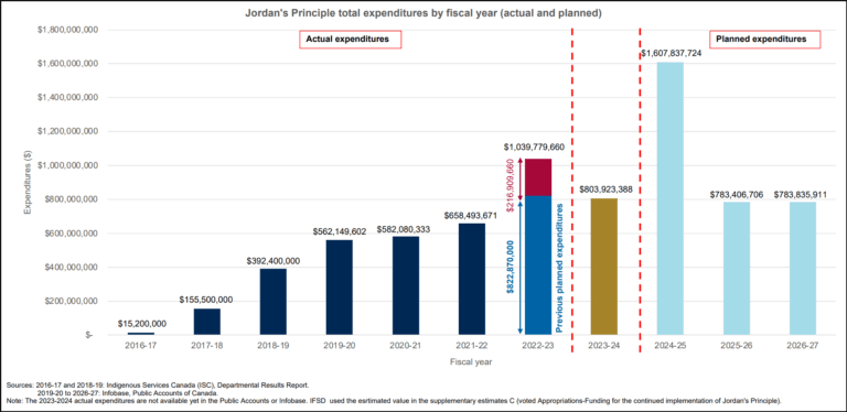 Updates → Jordan’s Principle – IFSD