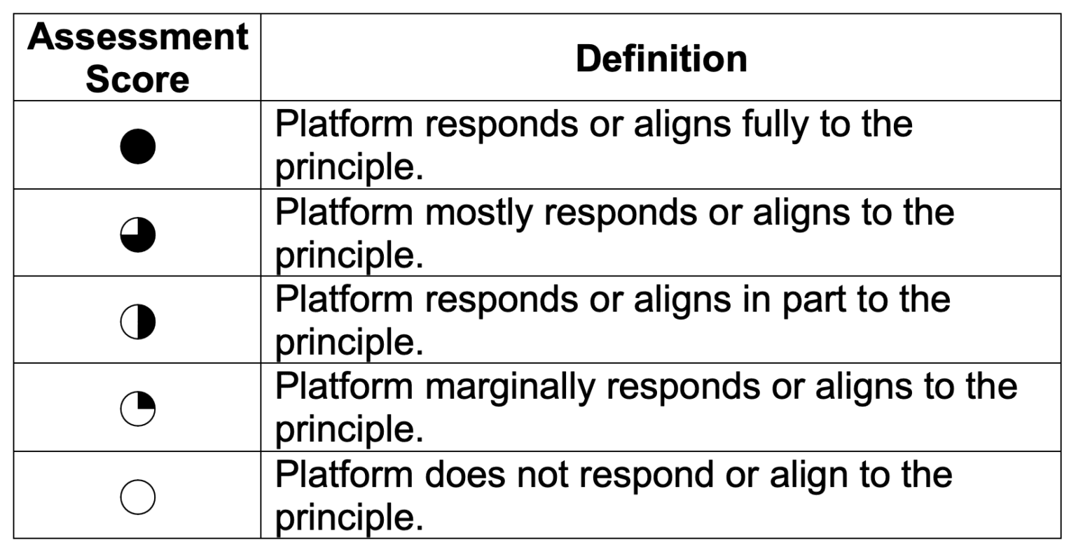 Assessing Party Platforms for Fiscal Credibility in the 2025 Federal ...