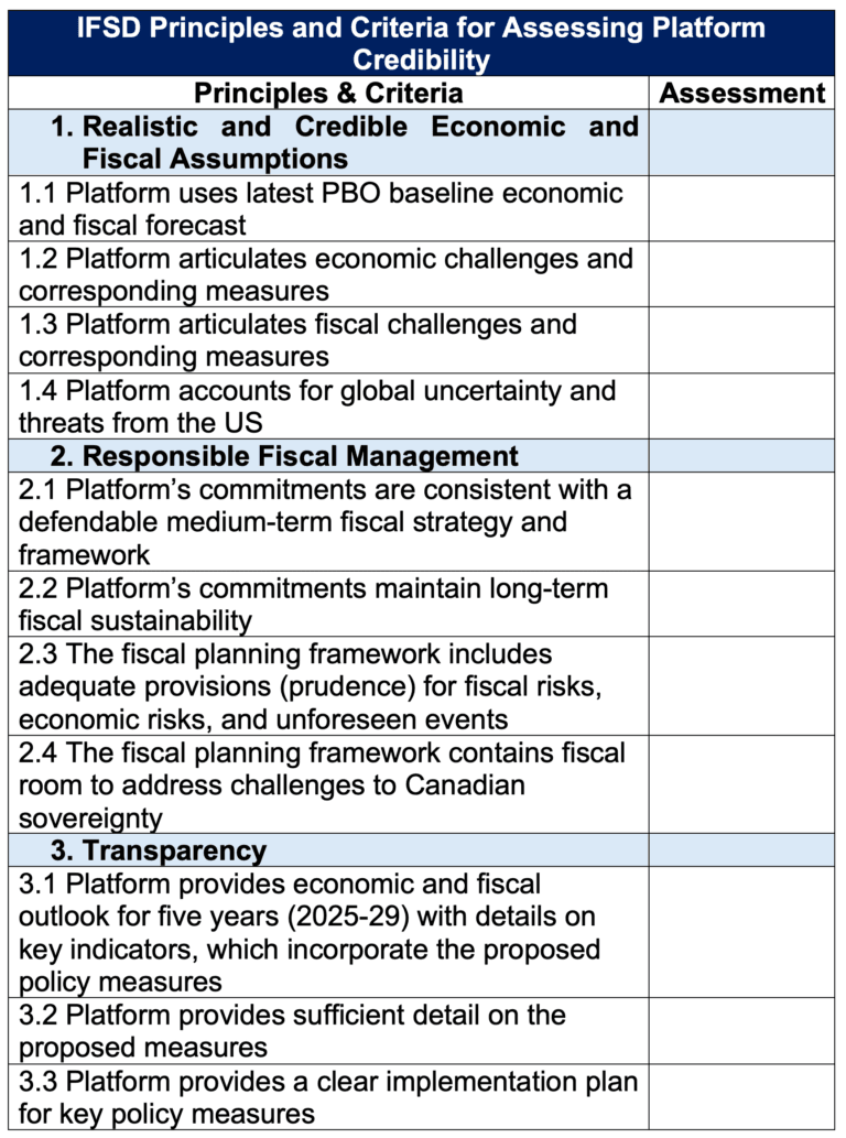 Assessing Party Platforms for Fiscal Credibility in the 2025 Federal ...