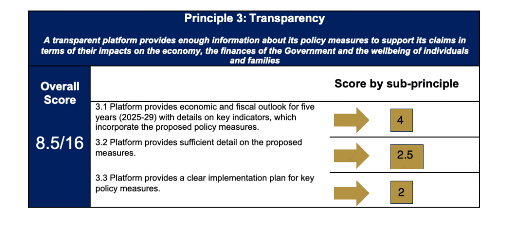 IFSD Fiscal Credibility Assessment New Democratic Party (NDP) Platform ...