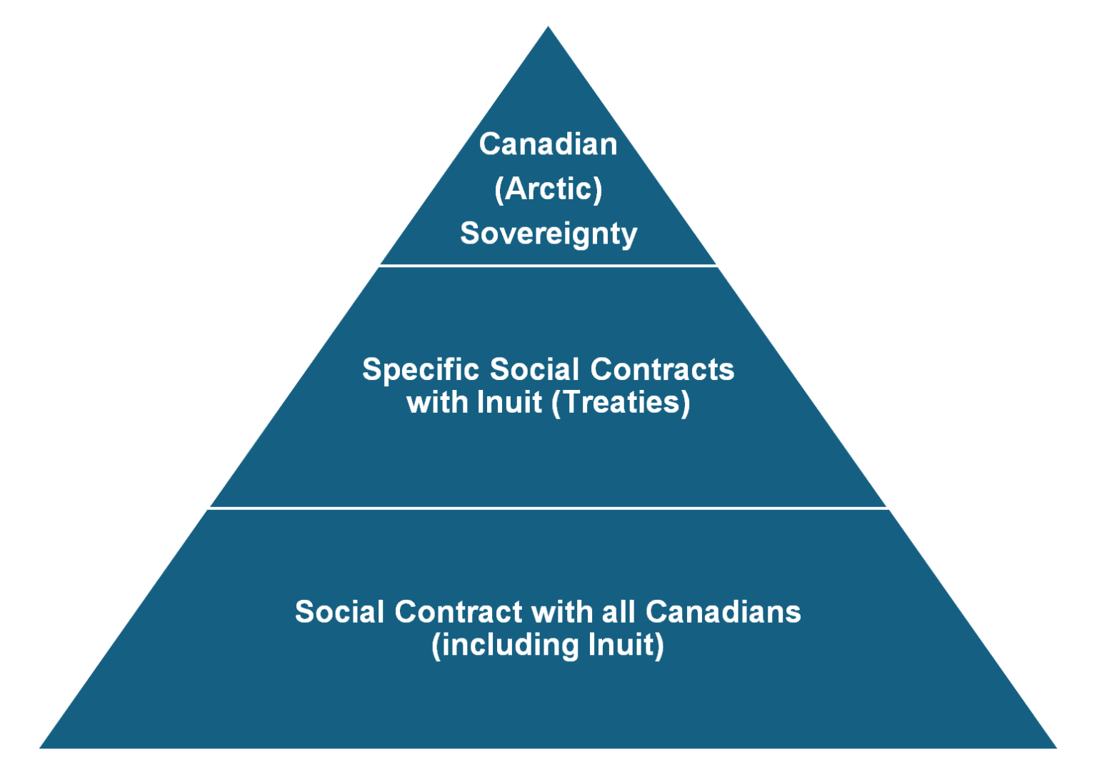 Linking Arctic sovereignty and the well-being of Inuit: Exploring the ...